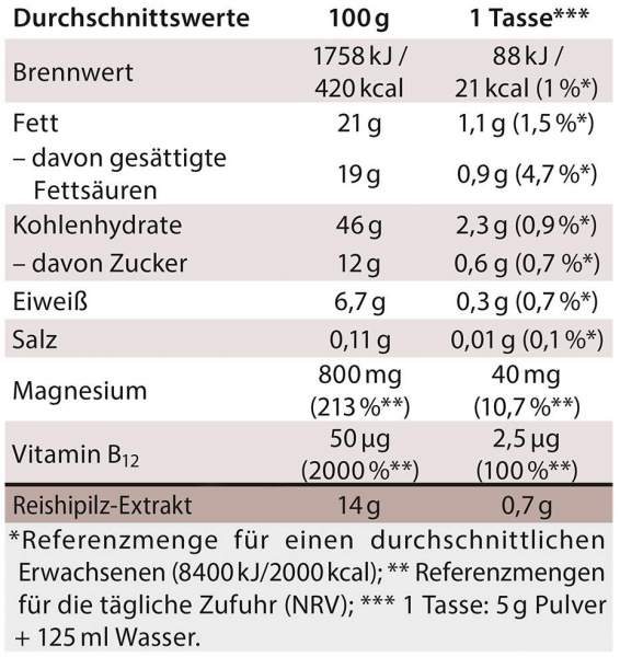 Reichi Cafe Reishi - Pilz Kaffee Kokos Vegan 180 G Pulver kaufen ...