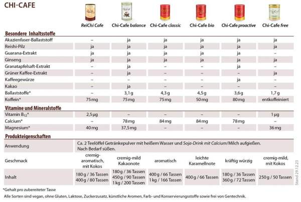 Reichi Cafe Reishi - Pilz Kaffee Kokos Vegan 180 G Pulver kaufen ...