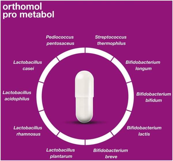 Orthomol pro metabol 30 Kapseln kaufen | Volksversand Versandapotheke